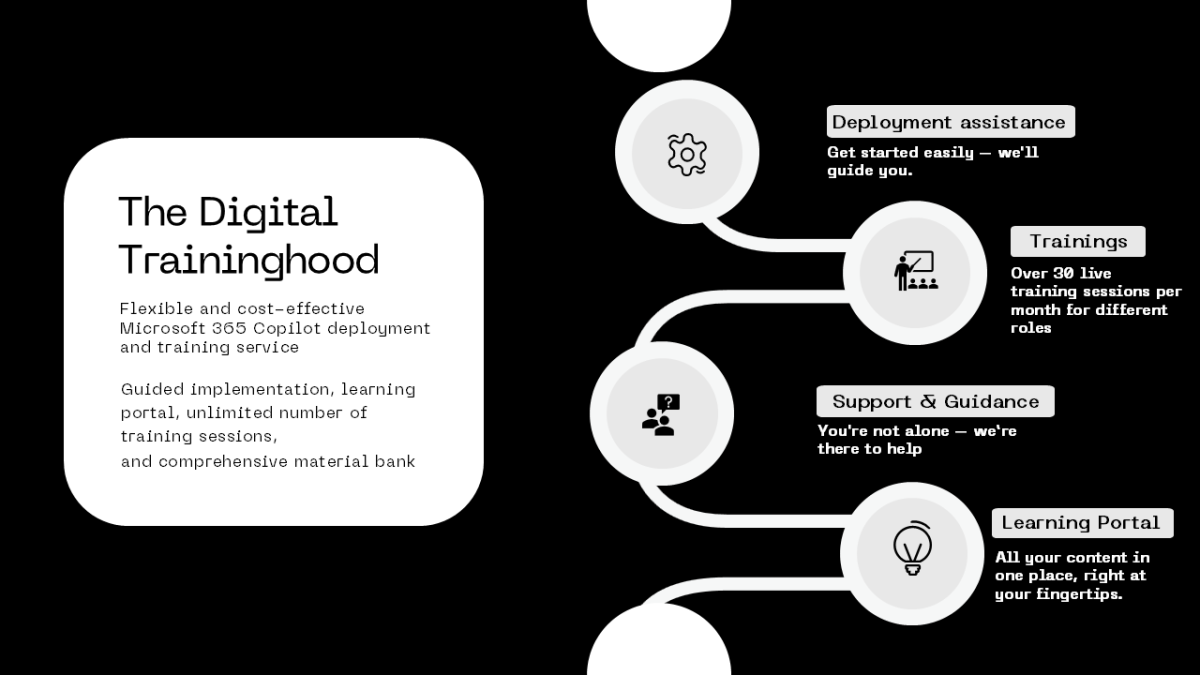 Training - The Digital Neighborhood